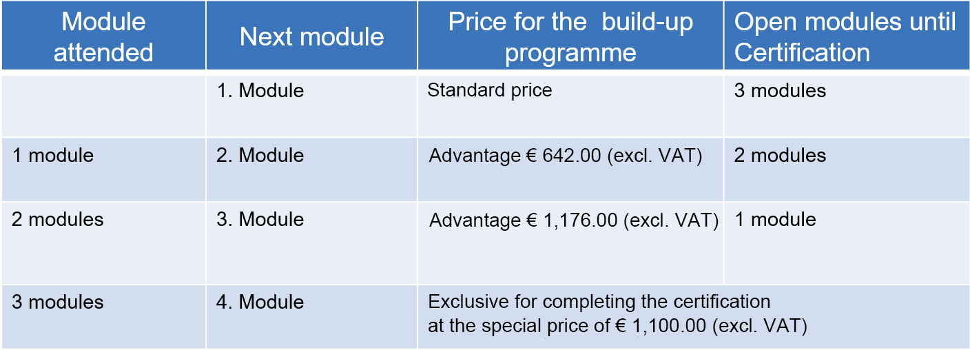 ALM Cyber*School - Finance Trainer