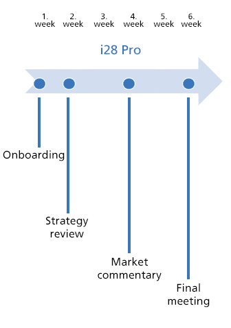 i28 Pro - Finance Trainer